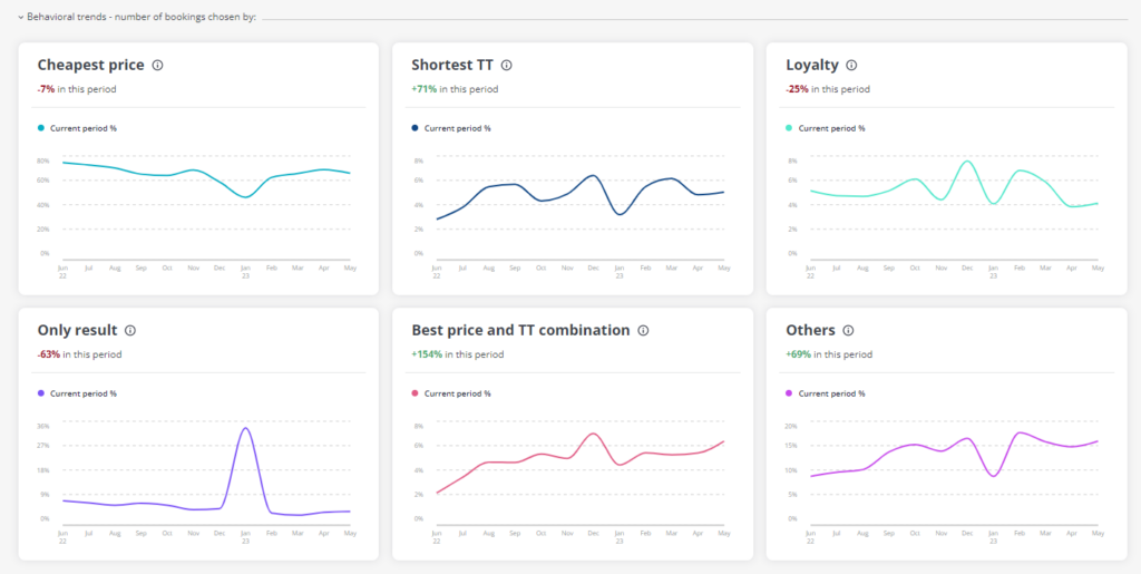 Air Cargo Visibility & Airline Dashboards | WebCargo