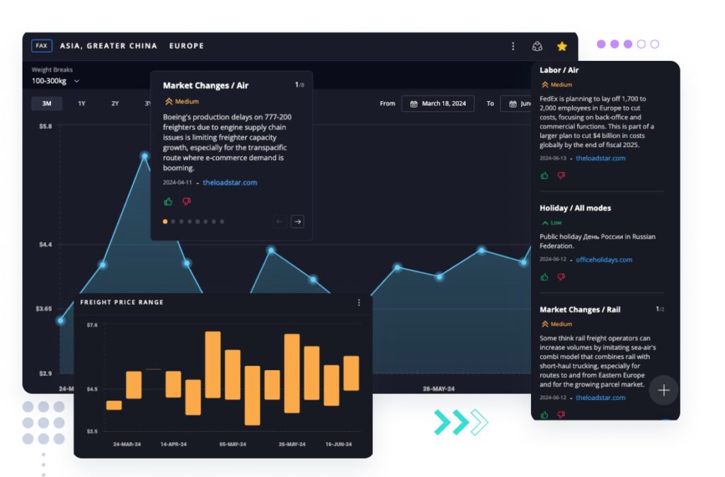 Cargo Management Platform For Multinational Forwarders | WebCargo